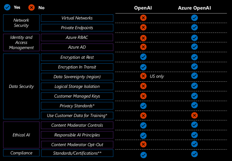 How To Build Your Own Chatgpt Using Enterprise Data Bespin Global Enabling Your Cloud Journey